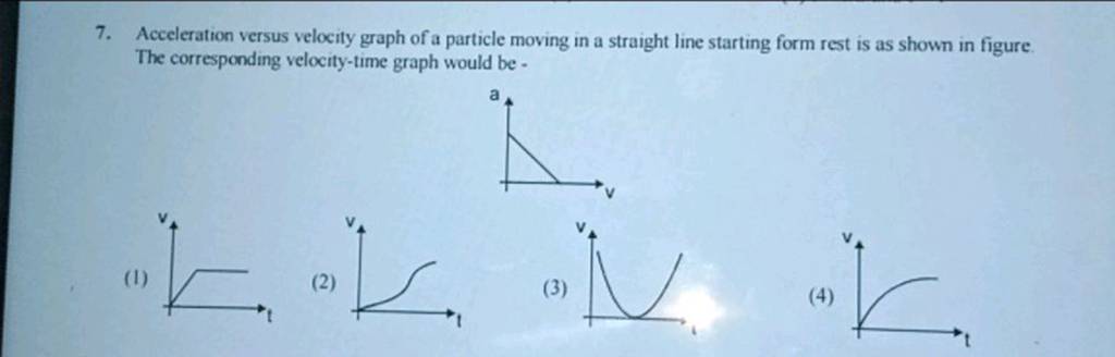 7 Acceleration Versus Velocity Graph Of A Particle Moving In A Straight