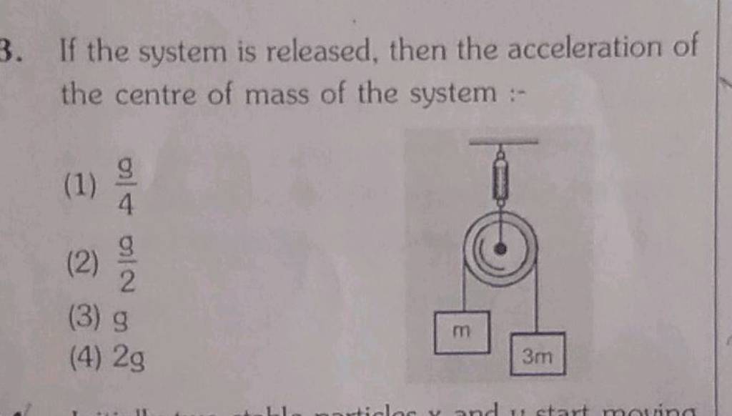 If the system is released, then the acceleration of the centre of mass of..