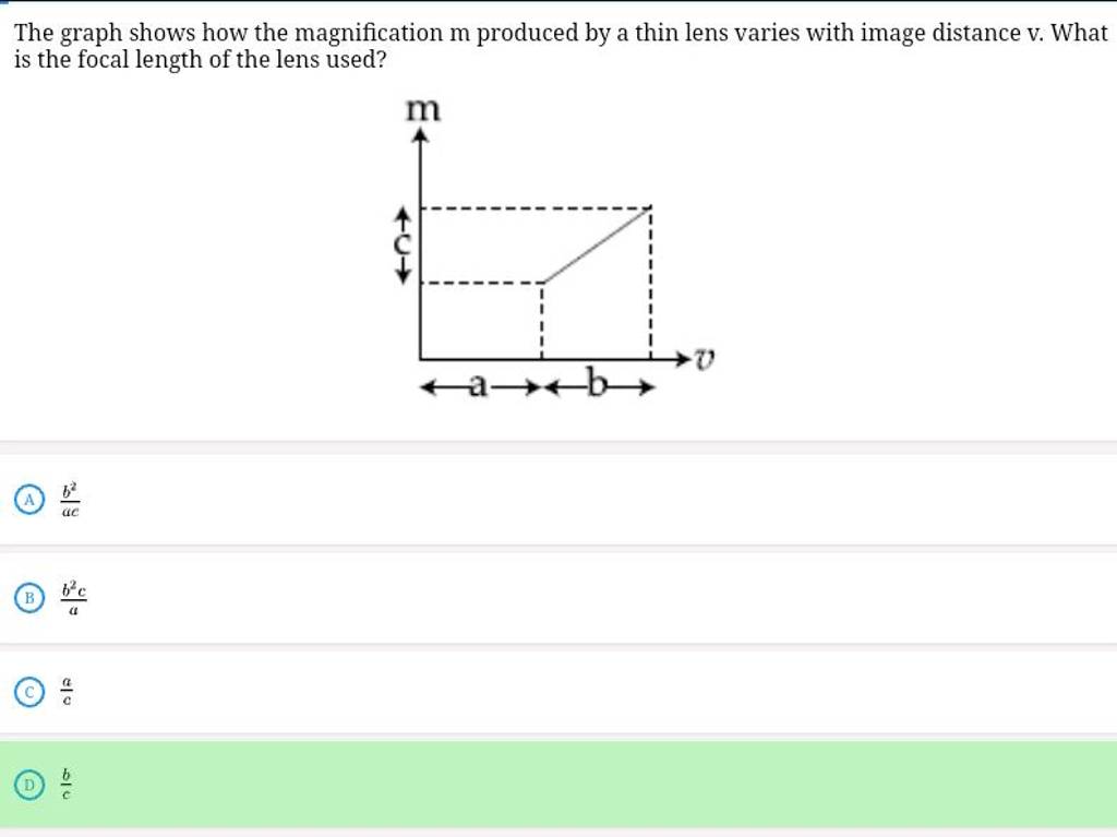 The graph shows how the magnification m produced by a thin lens varies wi..