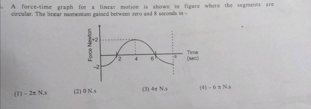 A force-time graph for a linear motion is shown in figure where the segme..