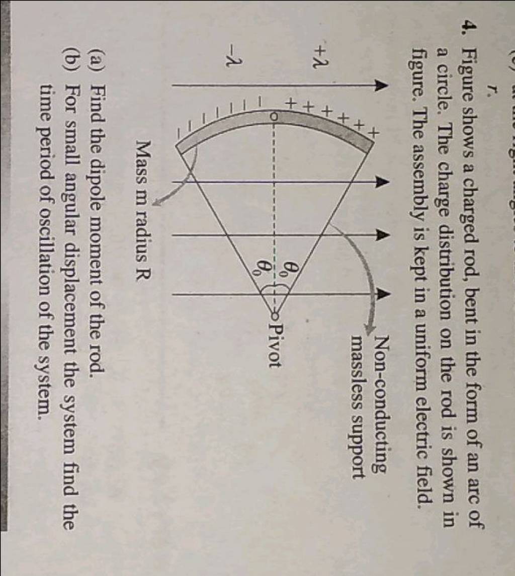 4. Figure shows a charged rod, bent in the form of an arc of a circle. Th..
