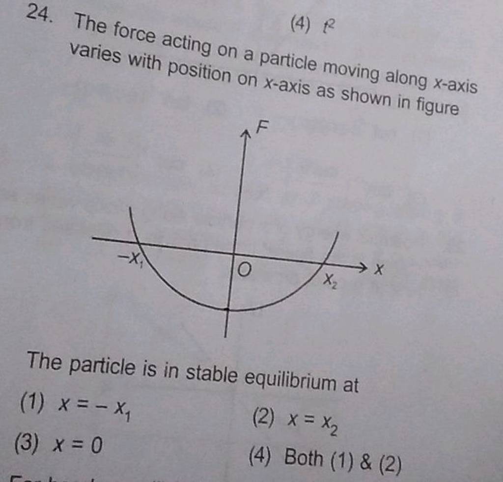 The Force Acting On A Particle Moving Along X Axis Varies With Position O