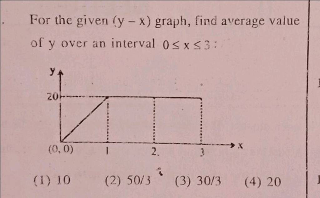 For the given (y−x) graph, find average value of y over an interval 0leqx..
