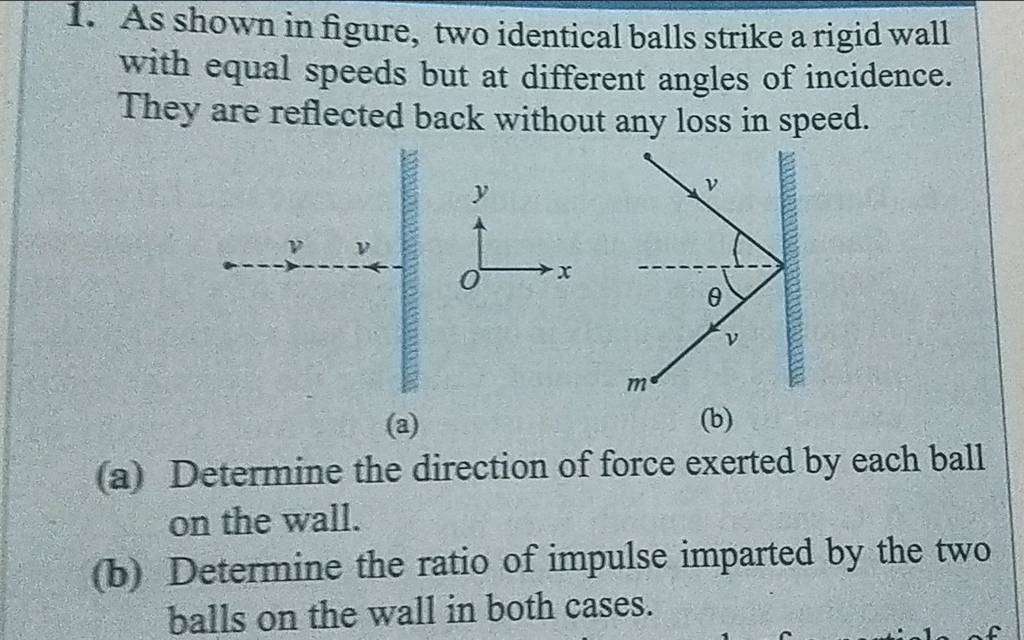 1. As shown in figure, two identical balls strike a rigid wall with equal..