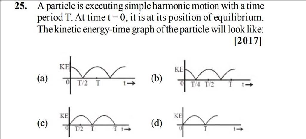 A particle is executing simple harmonic motion with a time period T. At t..