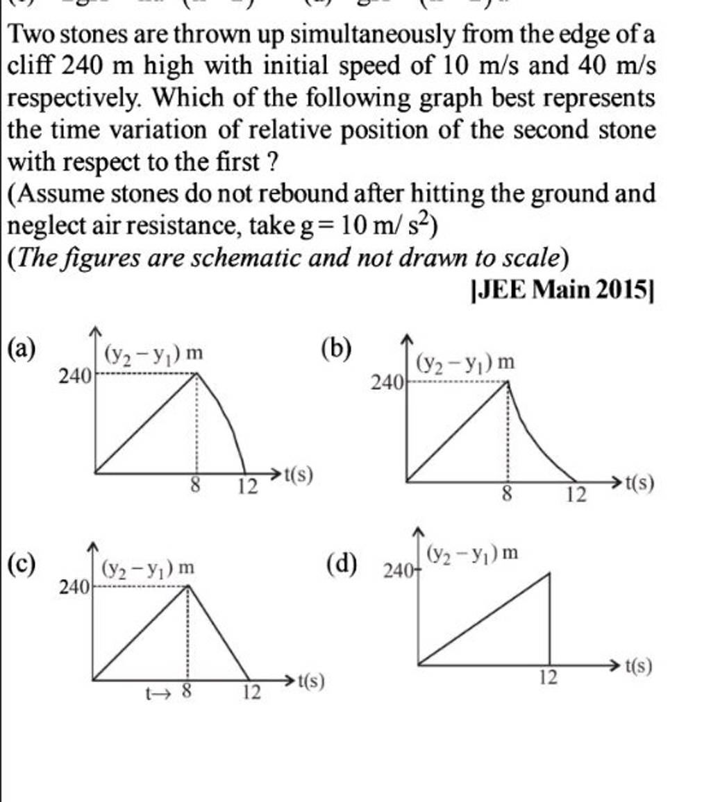 Two stones are thrown up simultaneously from the edge of a cliff 240mathr..