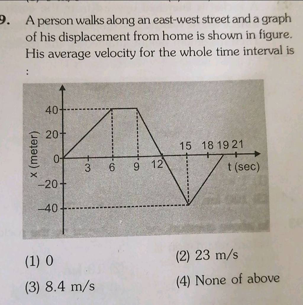 A person walks along an east-west street and a graph of his displacement A person walks along an east-west street and a graph of his displacement