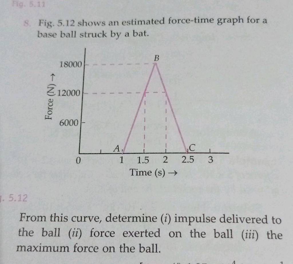 8. Fig. 5.12 shows an estimated force-time graph for a base ball struck b..