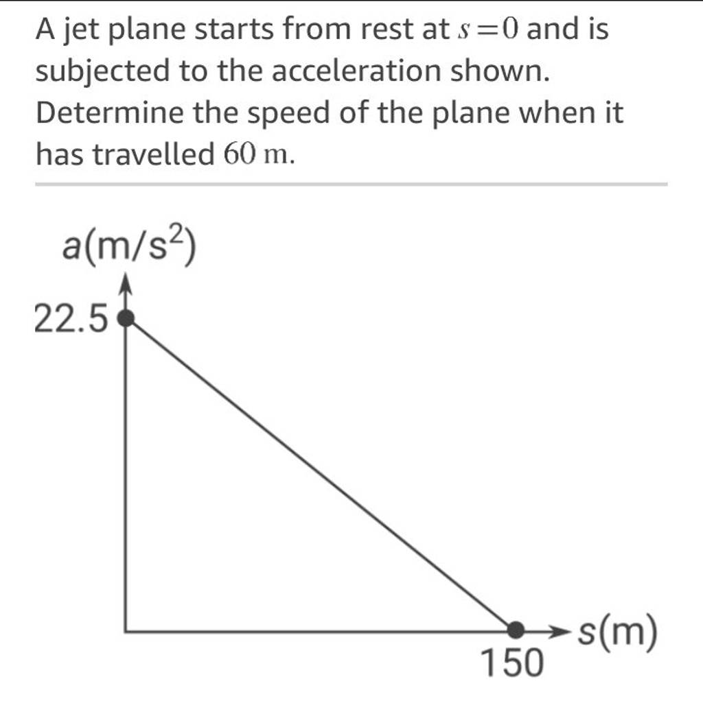 A jet plane starts from rest at s=0 and is subjected to the acceleration A jet plane starts from rest at s=0 and is subjected to the acceleration