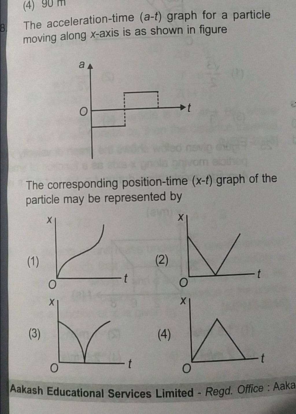 The Acceleration Time A−t Graph For A Particle Moving Along X Axis Is A
