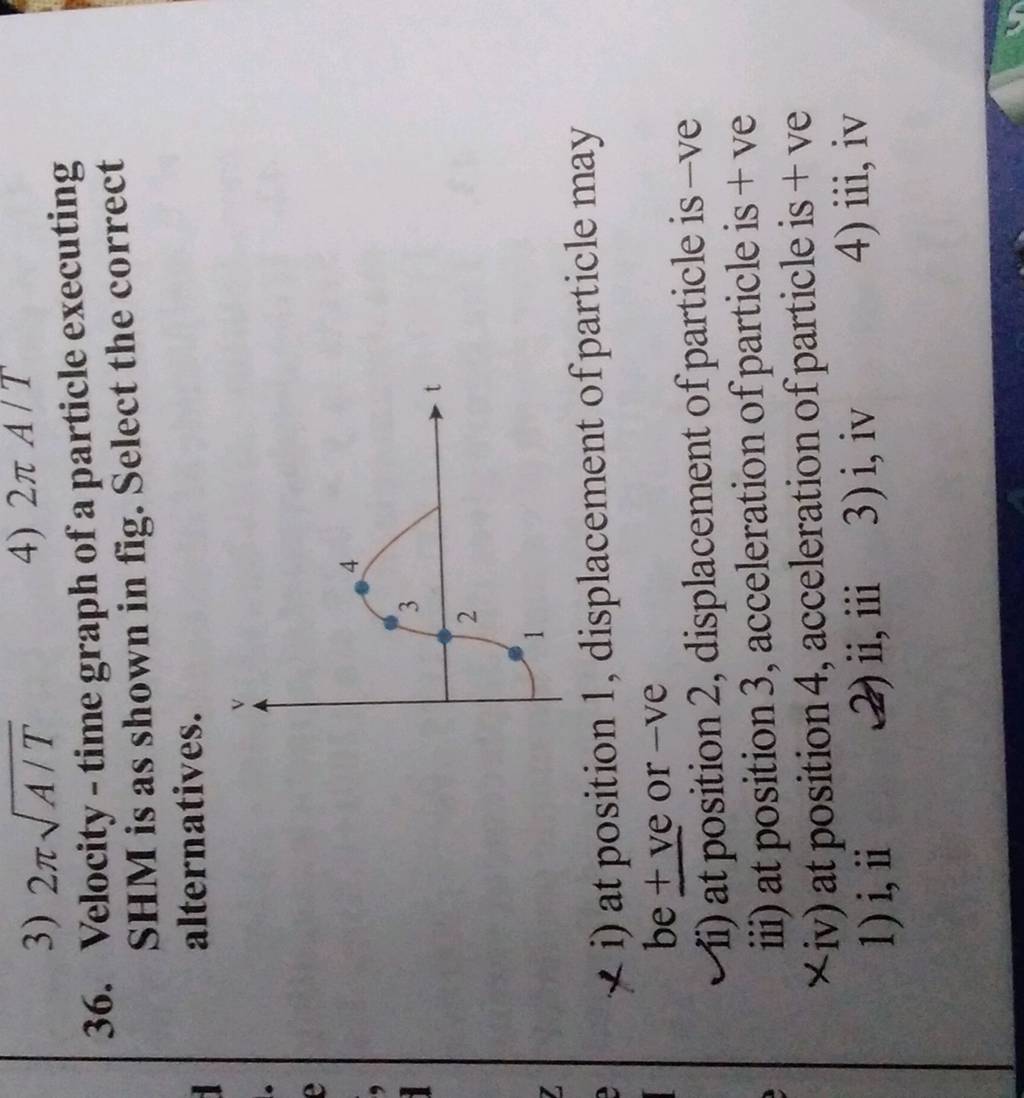 Velocity Time Graph Of A Particle Executing Shm Is As Shown In Fig Sel