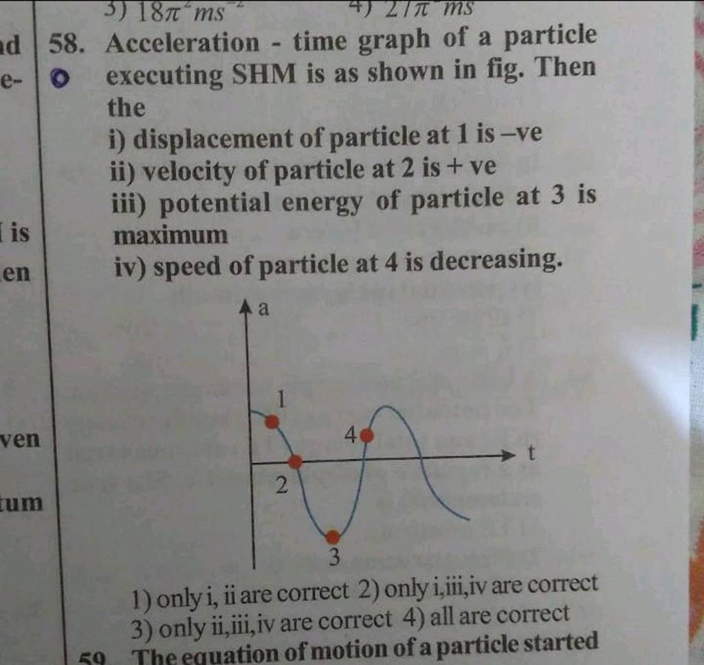 Acceleration - time graph of a particle executing SHM is as shown in fig...