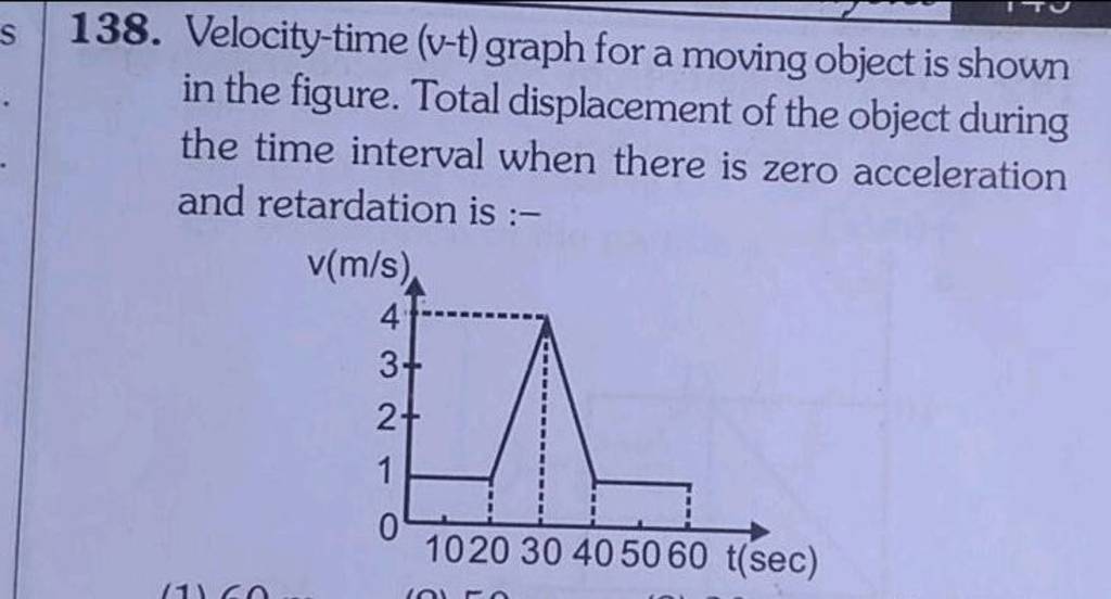 138. Velocity-time (v−t) graph for a moving object is shown in the figure..