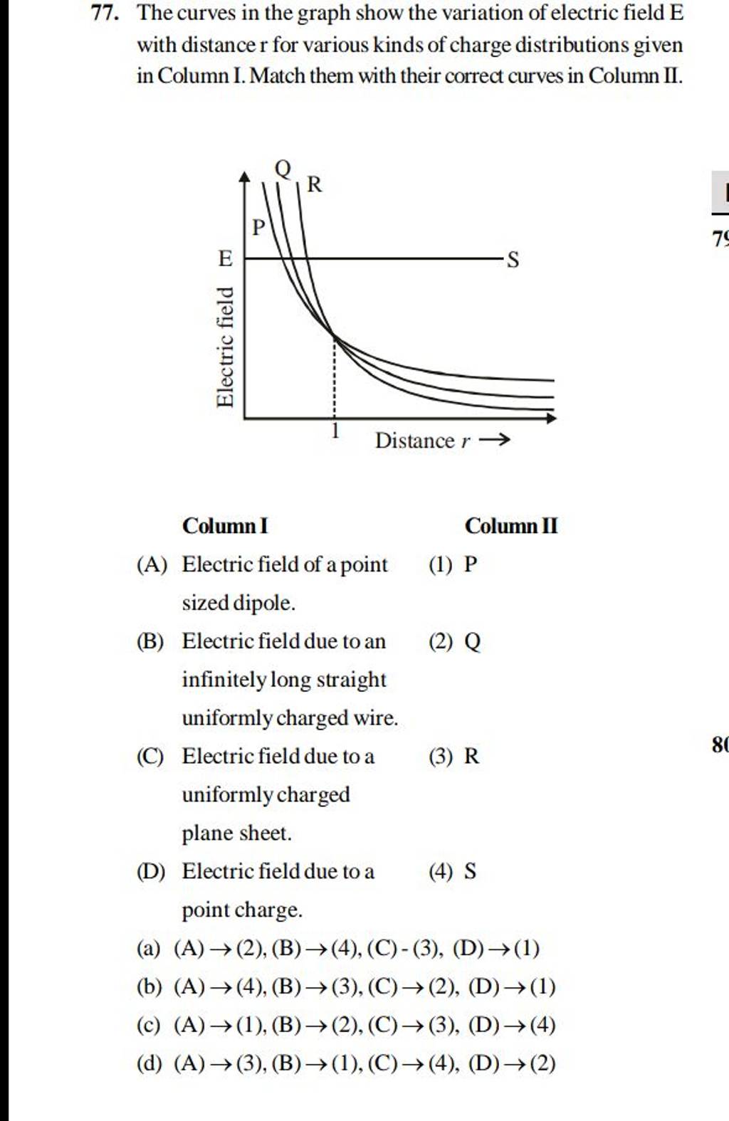 The Curves In The Graph Show The Variation Of Electric Field Mathrme With