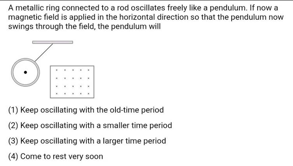 A metallic ring connected to a rod oscillates freely like a pendulum. If
