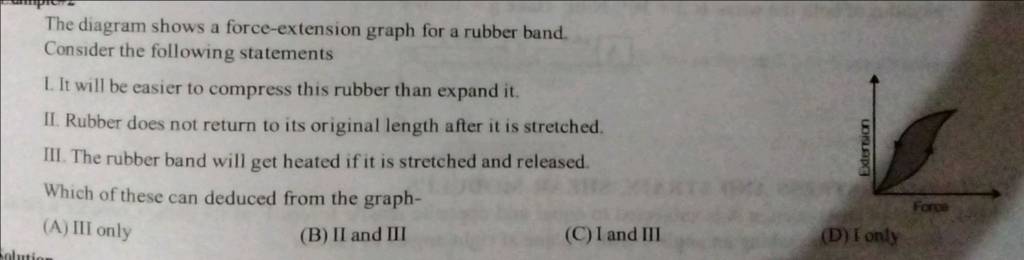 The diagram shows a force-extension graph for a rubber band. Consider the..