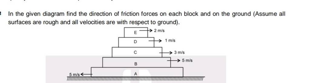 In the given diagram find the direction of friction forces on each block