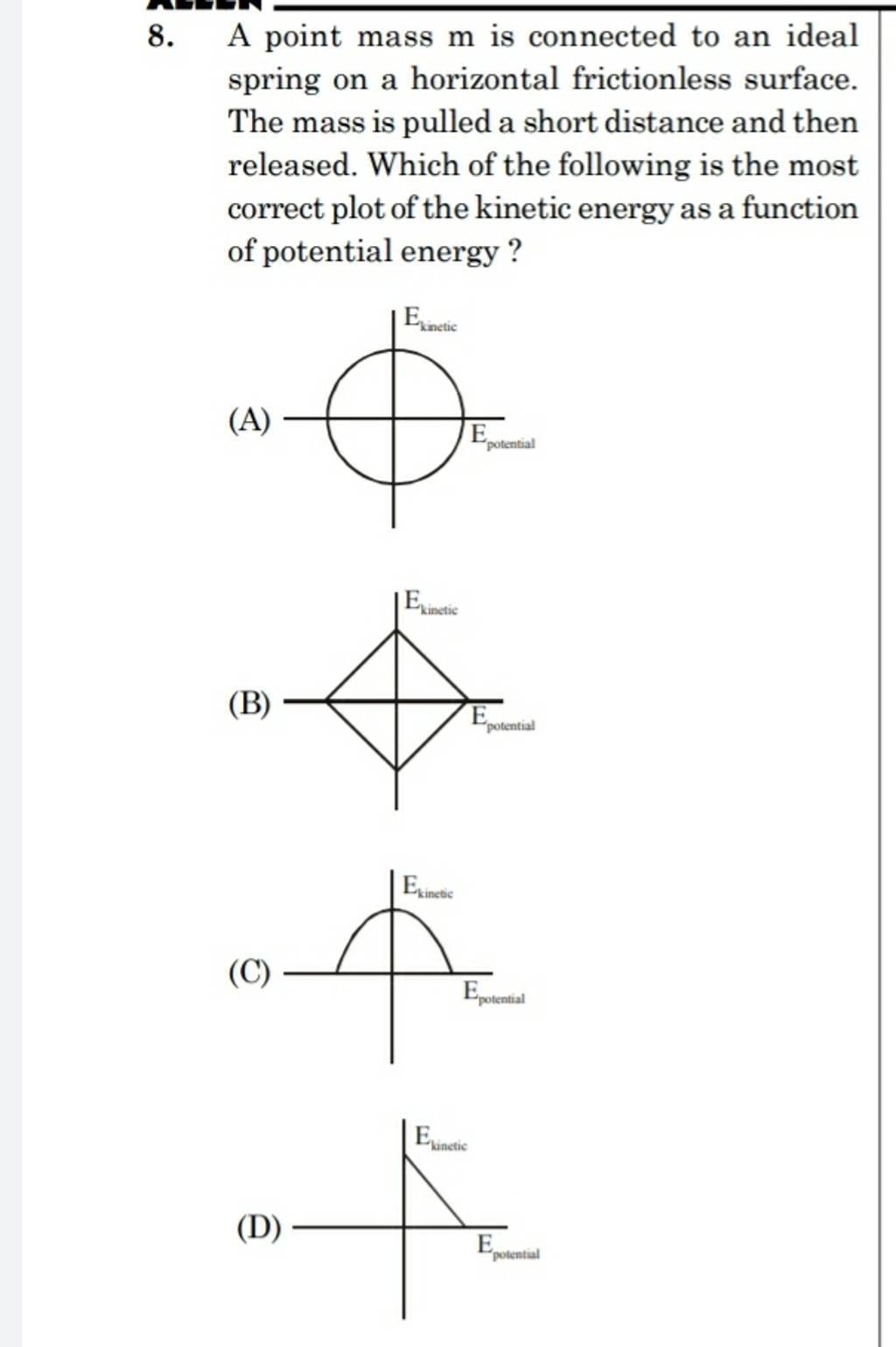 A point mass m is connected to an ideal spring on a horizontal frictionle..