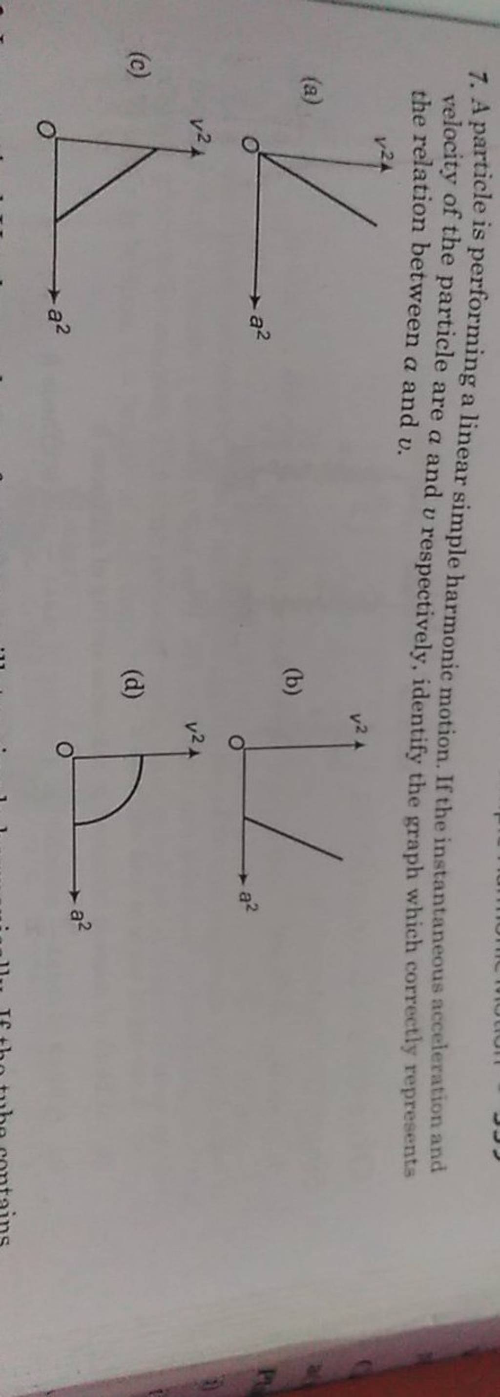 7. A particle is performing a linear simple harmonic motion. If the insta..