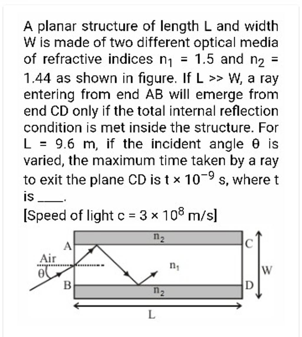 A planar structure of length L and width W is made of two different optic..