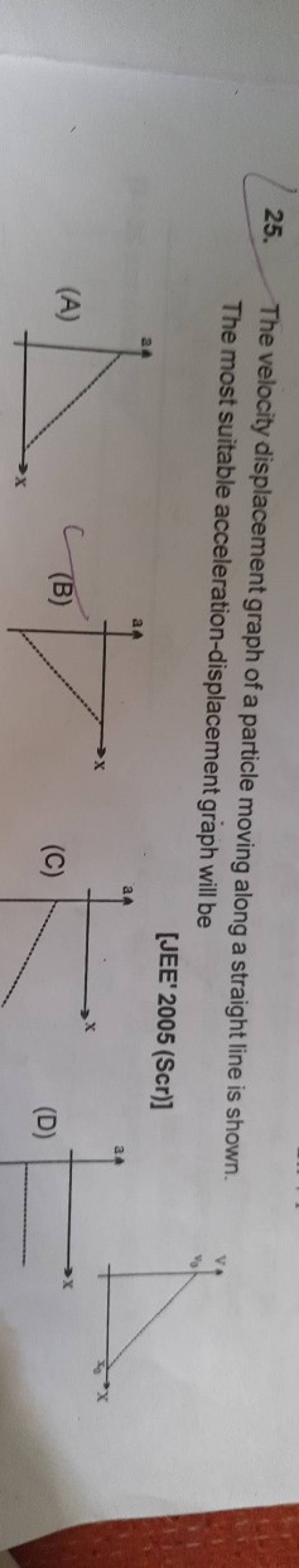 25. The velocity displacement graph of a particle moving along a straight.. 25. The velocity displacement graph of a particle moving along a straight..