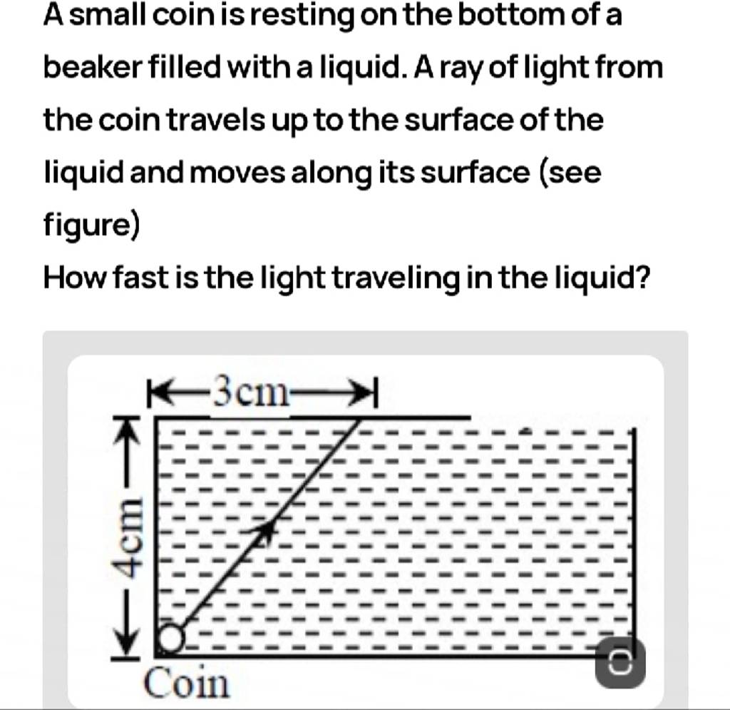 A small coin is resting on the bottom of a beaker filled with a liquid. A.. A small coin is resting on the bottom of a beaker filled with a liquid. A..