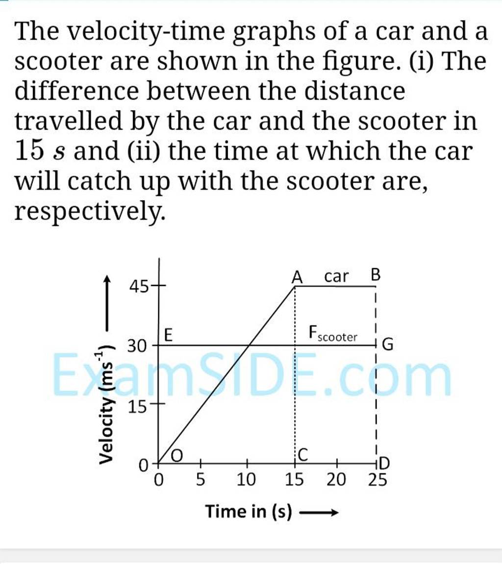 The velocity-time graphs of a car and a scooter are shown in the figure.