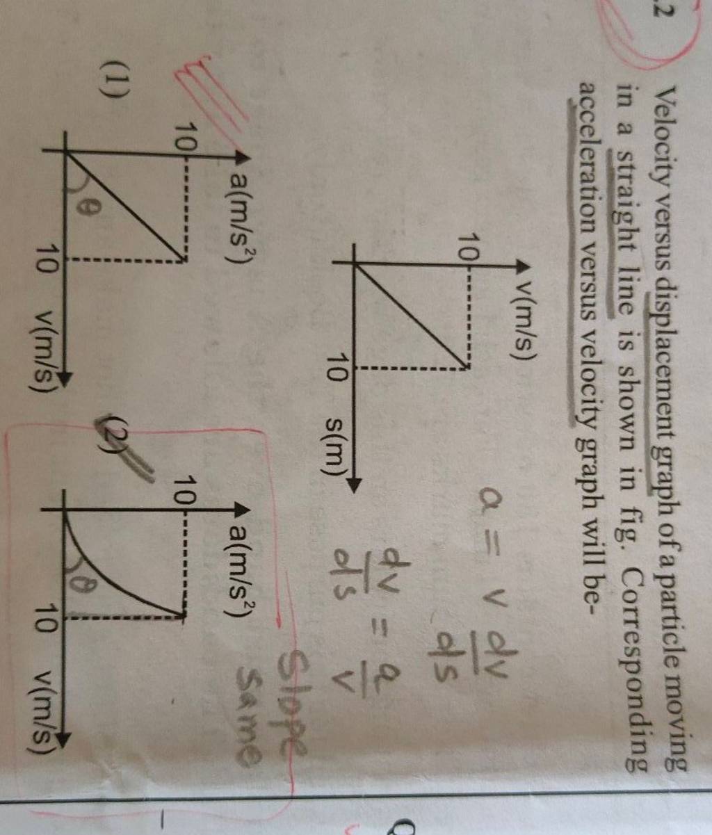 2 Velocity Versus Displacement Graph Of A Particle Moving In A Straight L