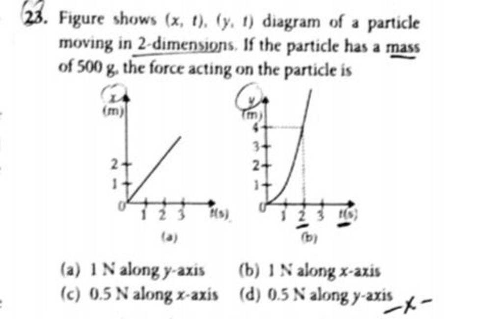 Figure shows (x,t),(y,t) diagram of a particle moving in 2-dimensions. If..
