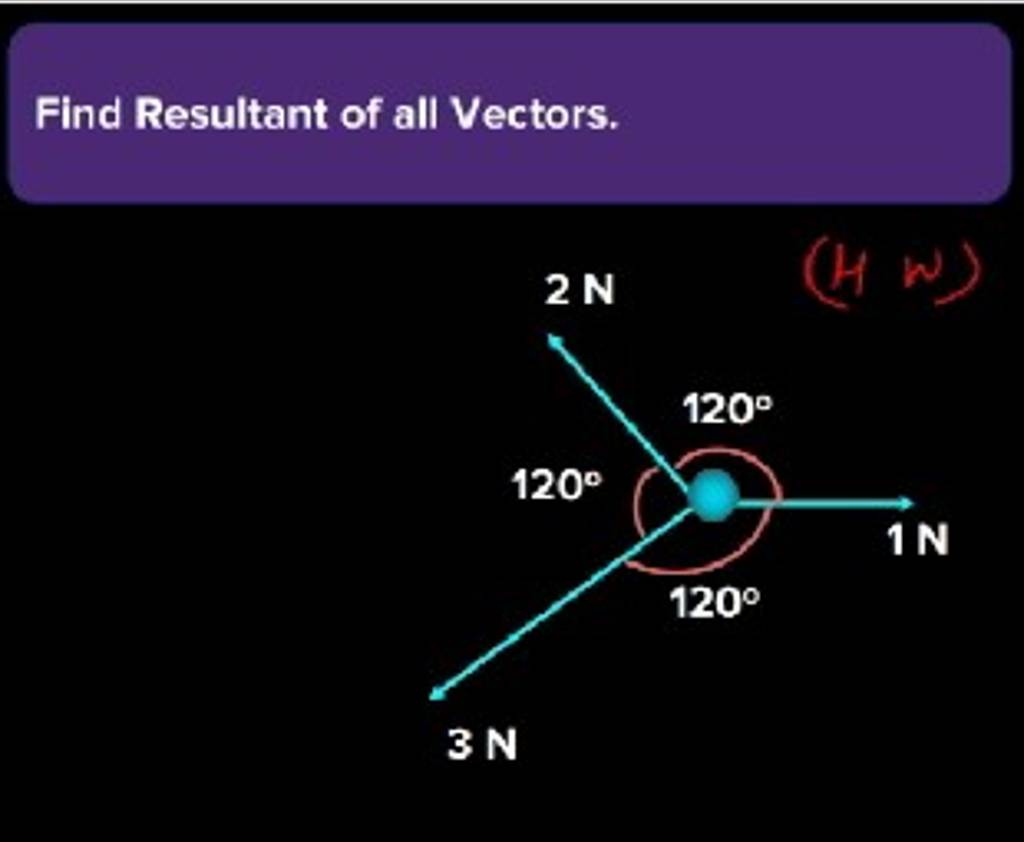 Find Resultant of all Vectors. | Filo