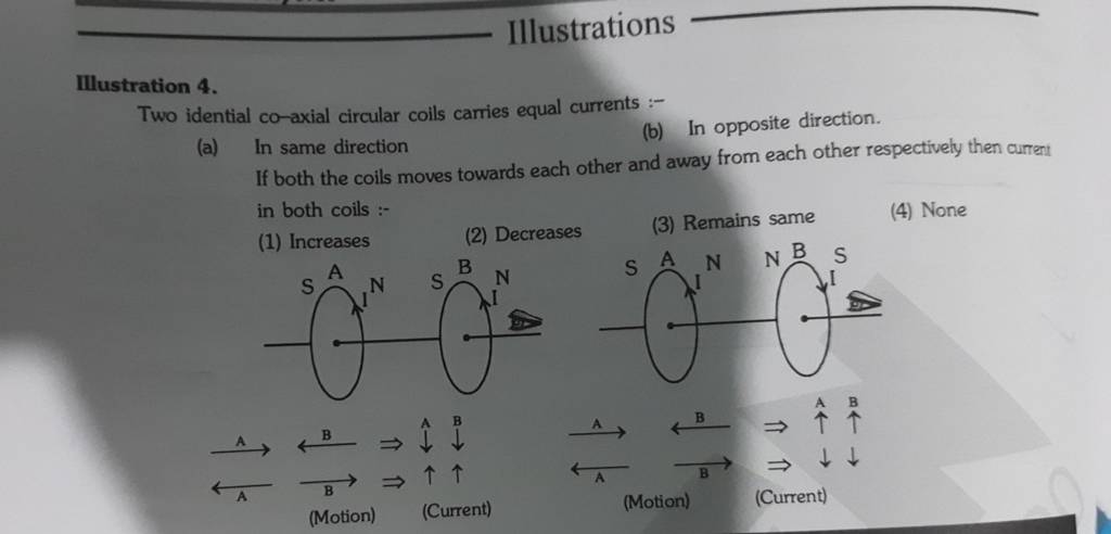 Illustrations Illustration 4. Two idential co-axial circular coils carrie..