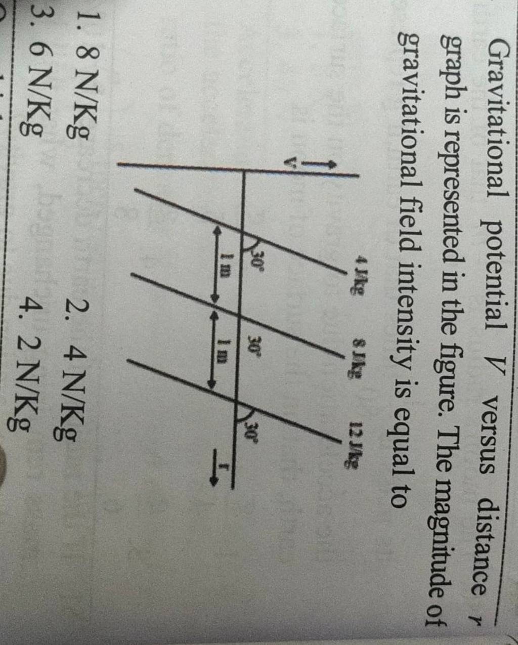 Gravitational potential V versus distance r graph is represented in the f..