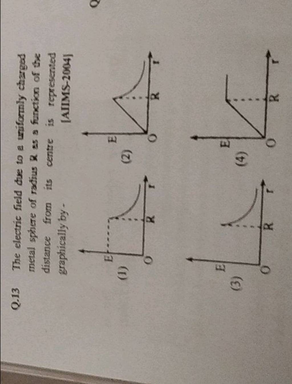 Q.13 The electric field ctue to a uniformly charged metal sphere of radiu..
