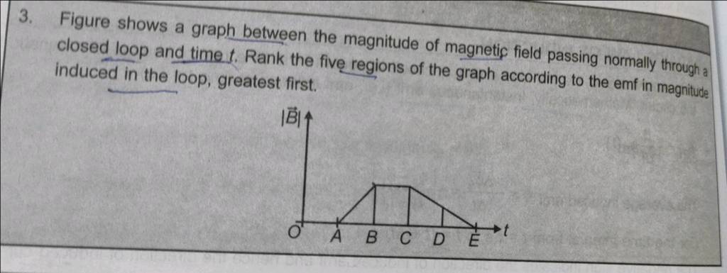 3. Figure shows a graph between the magnitude of magnetic field passing n..