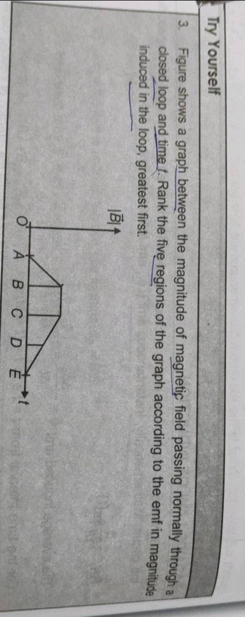 Try Yourself 3. Figure shows a graph between the magnitude of magnetic fi..