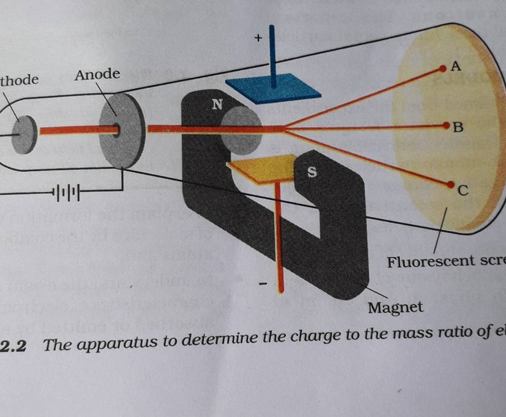2 2 The Apparatus To Determine The Charge To The Mass Ratio Of E Filo