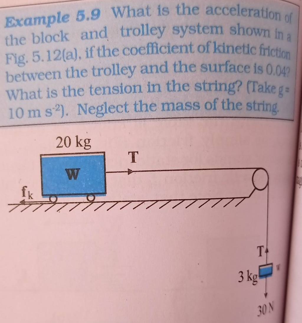 Example 5.9 What is the acceleration of the block and trolley system show..