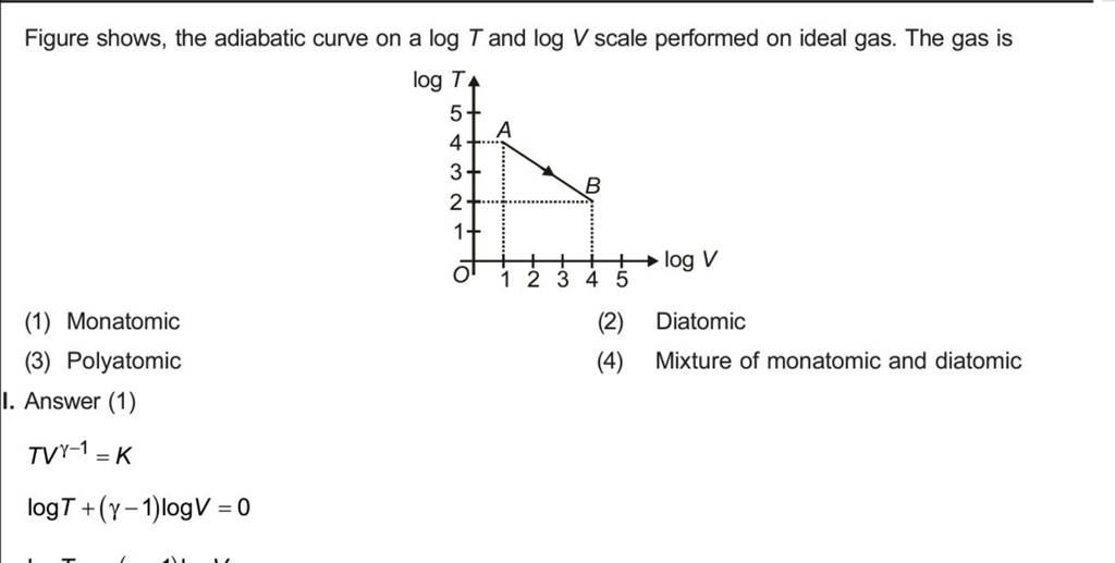 Figure shows, the adiabatic curve on a logT and logV scale performed on i..