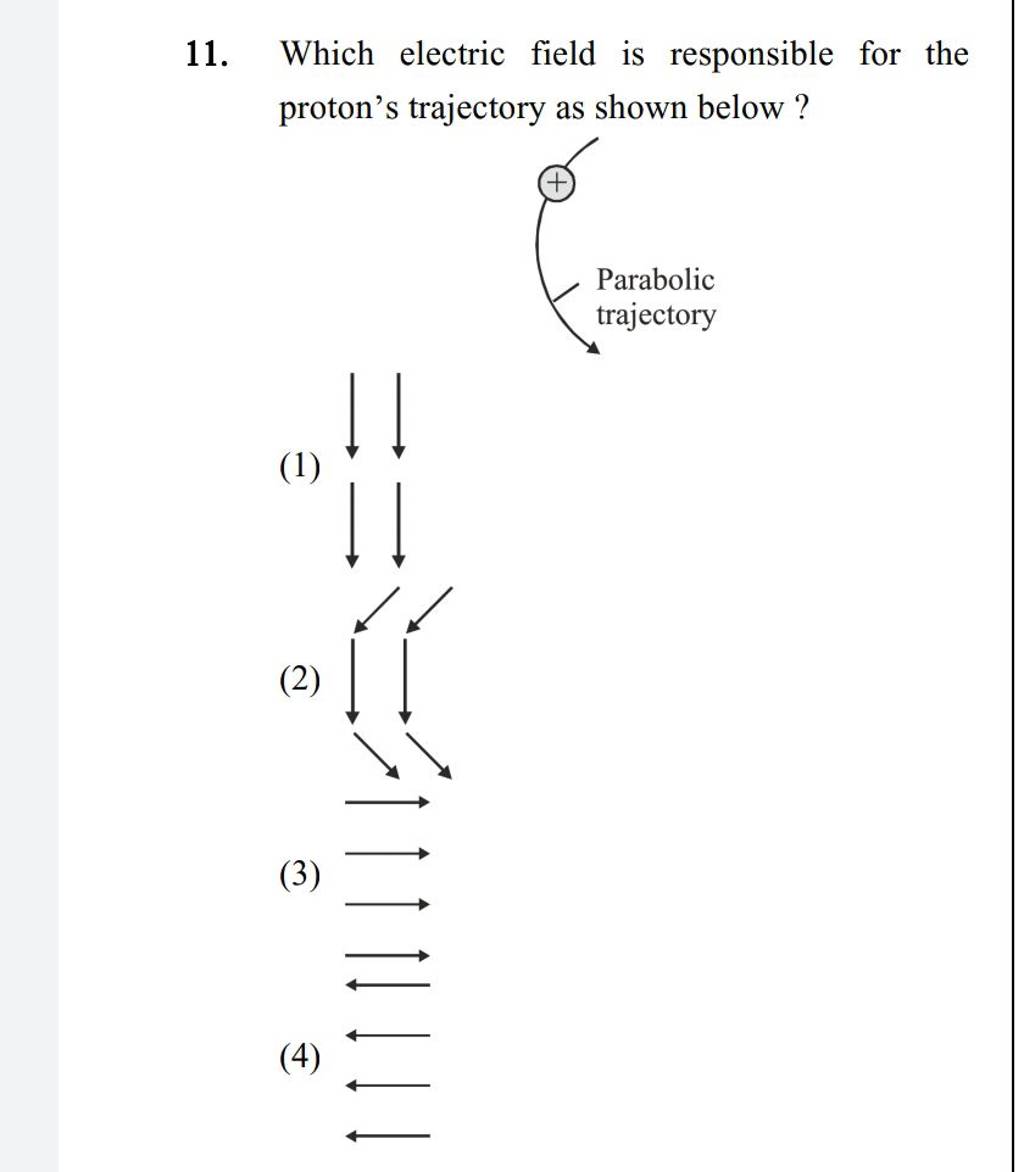 Which electric field is responsible for the protons trajectory as shown b..