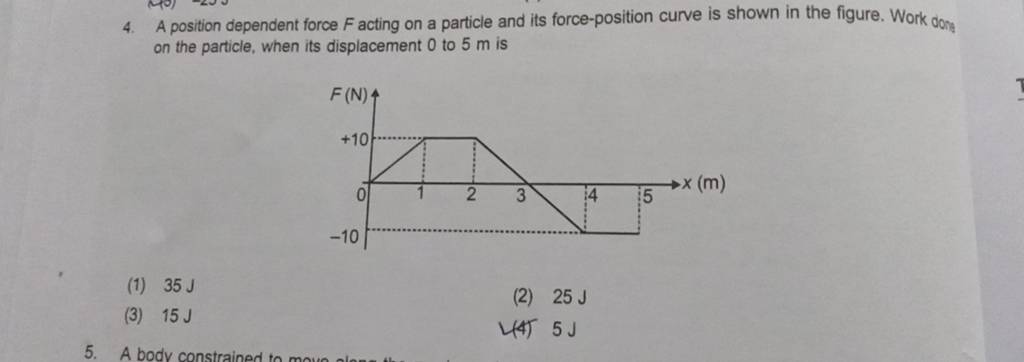 A position dependent force F acting on a particle and its force-position