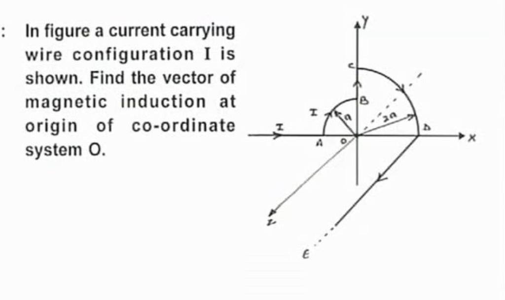In figure a current carrying wire configuration I is magnetic induction a..
