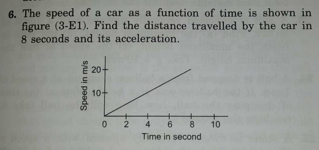 6. The speed of a car as a function of time is shown in figure (3-E1). Fi..