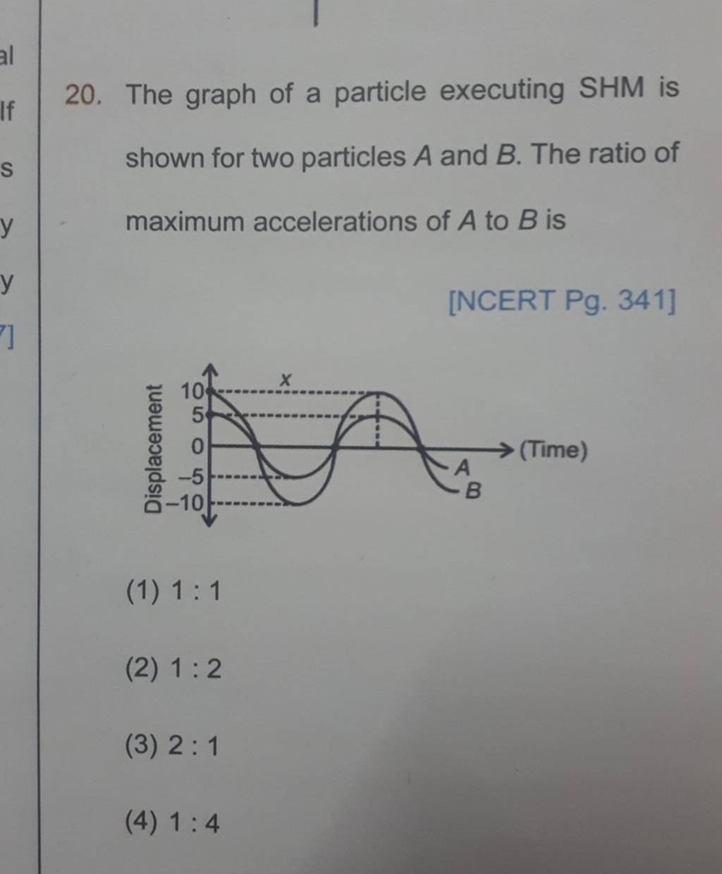 The Graph Of A Particle Executing Shm Is Shown For Two Particles A And B