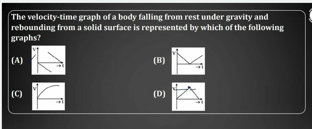 The Velocity Time Graph Of A Body Falling From Rest Under Gravity And Reb