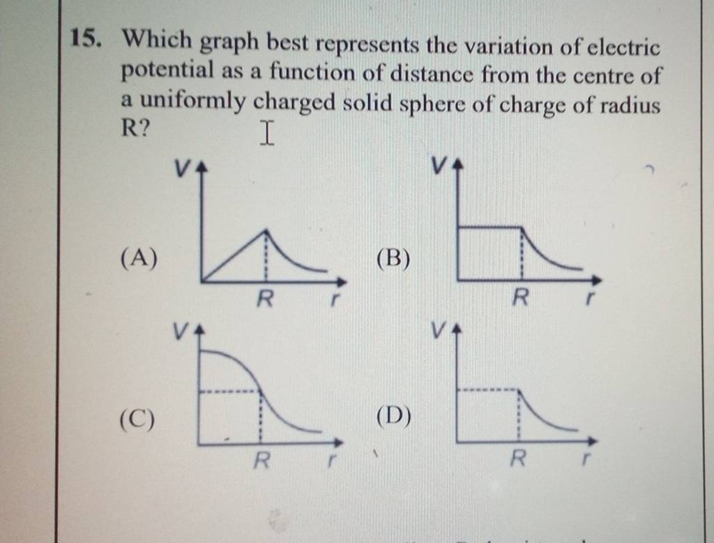 Which graph best represents the variation of electric potential as a func..