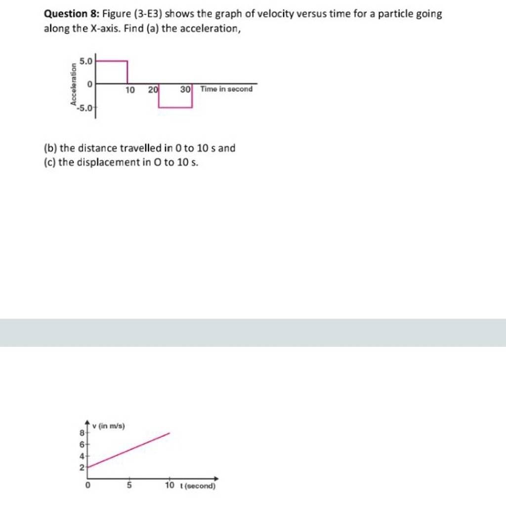 Question 8: Figure (3-E3) shows the graph of velocity versus time for a p..