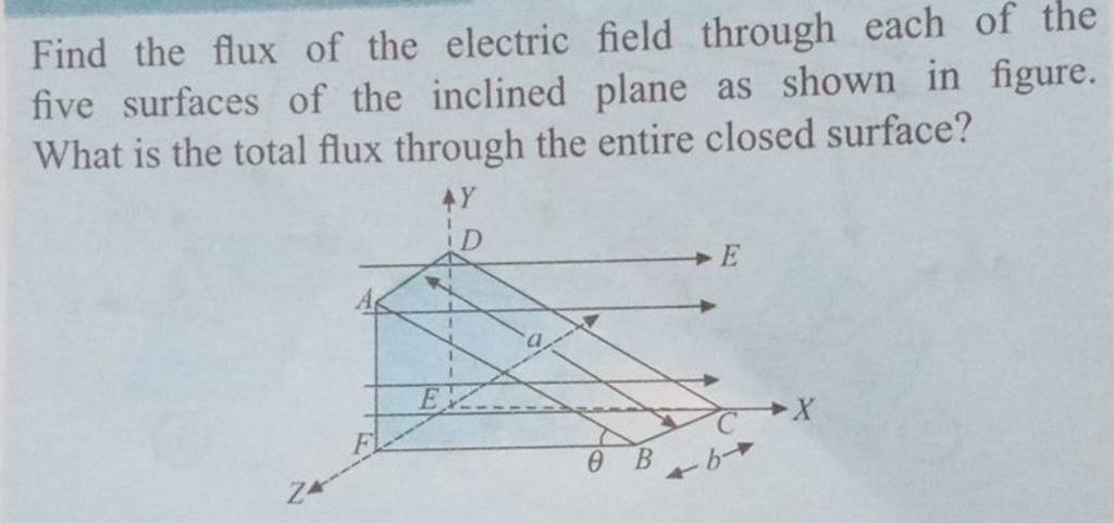 Find the flux of the electric field through each of the five surfaces of