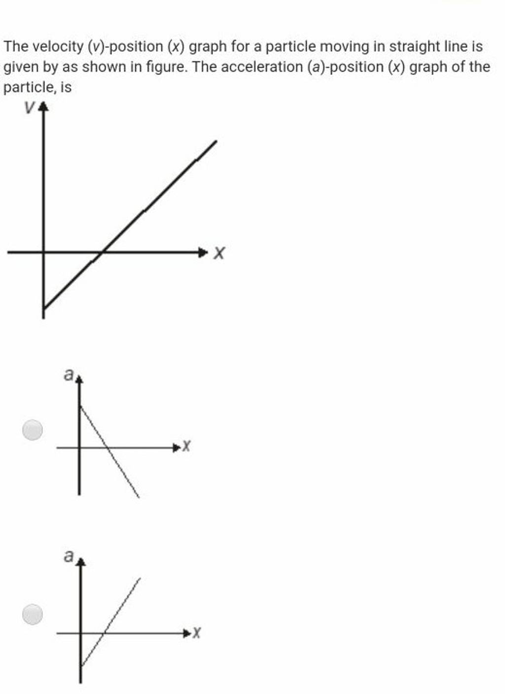 The velocity (v)-position ( x ) graph for a particle moving in straight l..