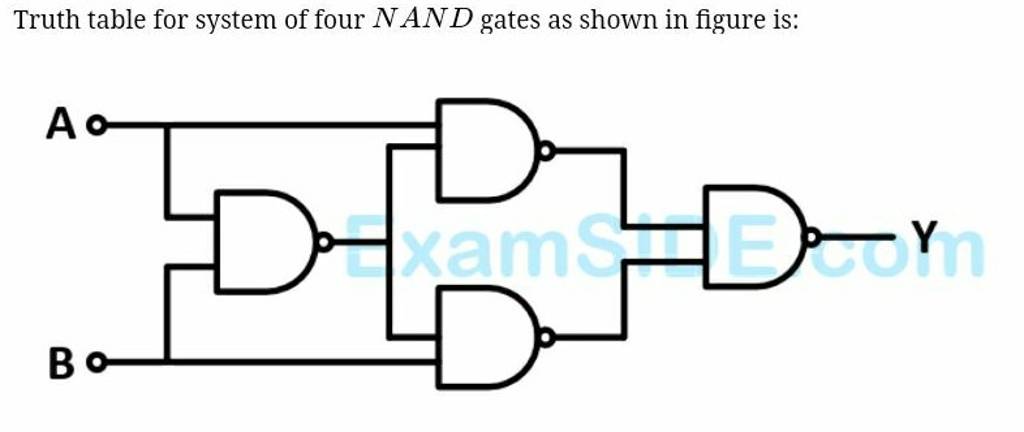 Truth table for system of four NAND gates as shown in figure is: | Filo