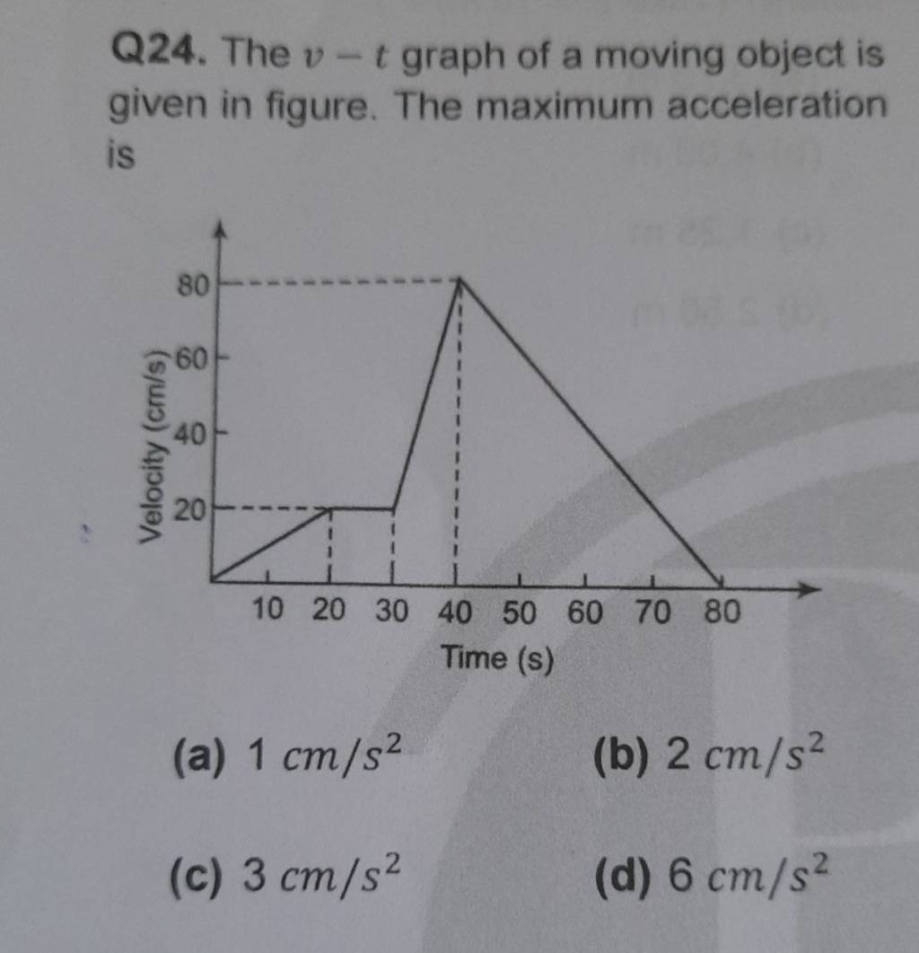 Q24. The v−t graph of a moving object is given in figure. The maximum acc..